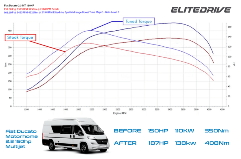 Toyota Archives - Elite Drive